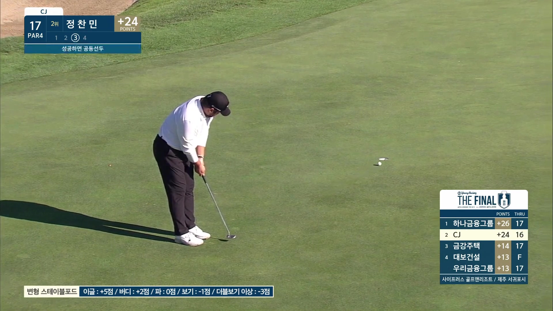 CJ 17홀 3번째샷 [영소사이어티 KPGA 프로골프 구단 리그 THE FINAL with 사이프러스 골프앤리조트 1R]